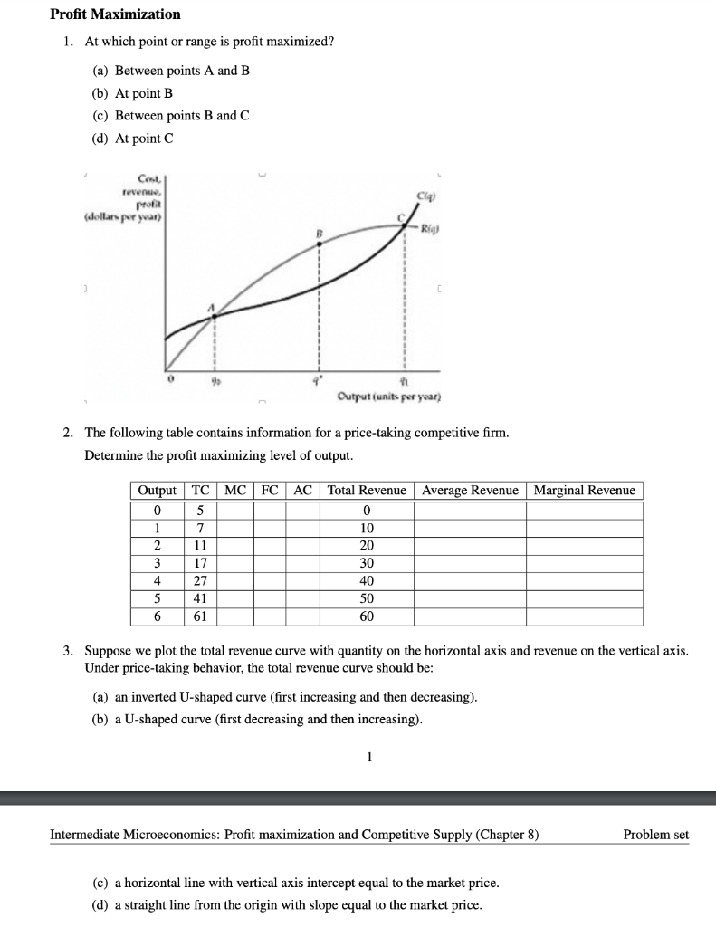 Solved Profit Maximization 1. At which point or range is | Chegg.com