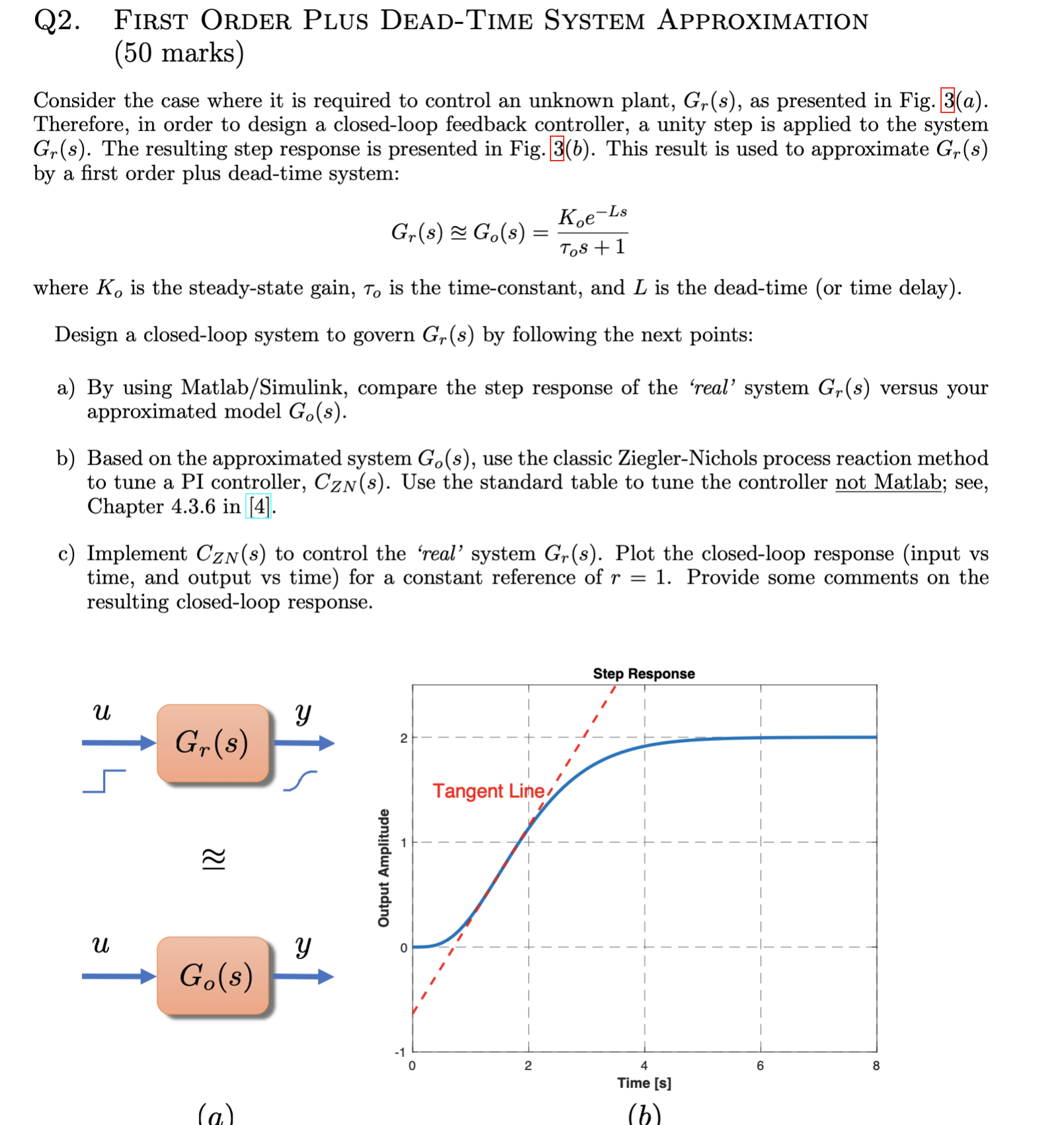 Q2. First Order Plus Dead-Time System Approximation | Chegg.com