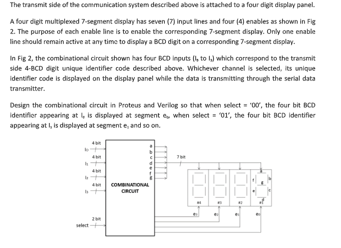 The transmit side of the communication system | Chegg.com