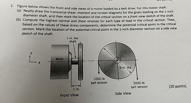 Solved igure below shows the front and side views of a motor | Chegg.com