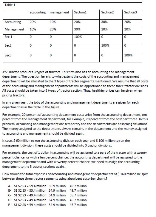 Solved Table 1 accounting management Section1 Section2 | Chegg.com
