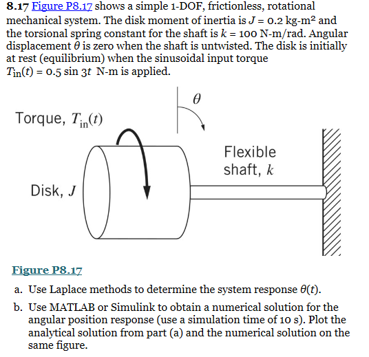 Solved 8.17 Figure P8.17 shows a simple 1-DOF, frictionless, | Chegg.com