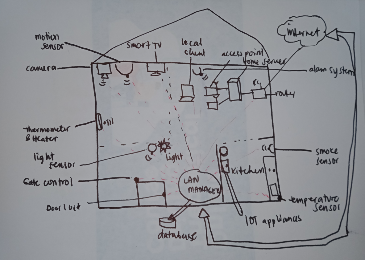 Solved USE THIS PICTURE TO CREATE A TABLE and classify | Chegg.com