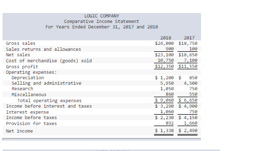 Solved Calculate net income (after tax) to the net sales. | Chegg.com