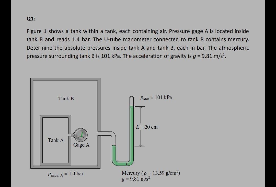 Solved Q1: Figure 1 shows a tank within a tank, each | Chegg.com