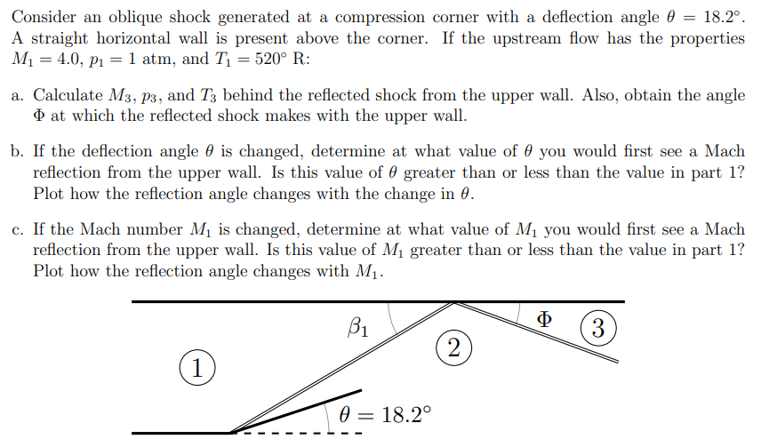 Solved Consider an oblique shock generated at a compression | Chegg.com