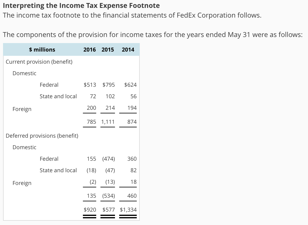 Solved Interpreting the Income Tax Expense Footnote The | Chegg.com