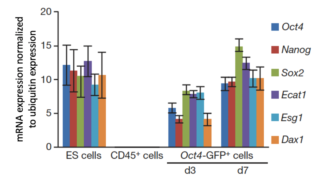 Question 15: Does this graph give evidence that | Chegg.com