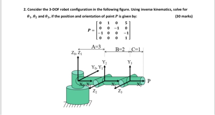 Solved 2. Consider the 3-DOF robot configuration in the | Chegg.com