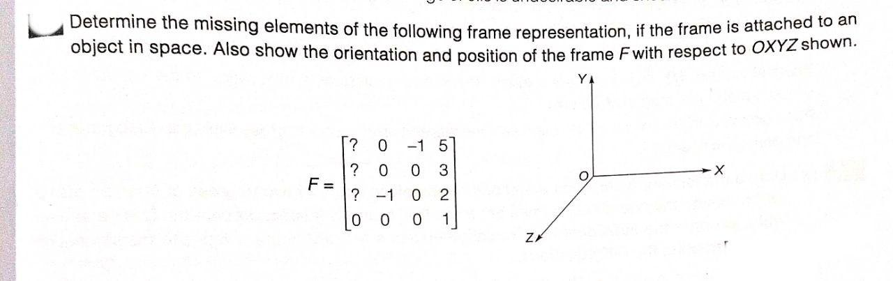Solved Determine the missing elements of the following frame | Chegg.com