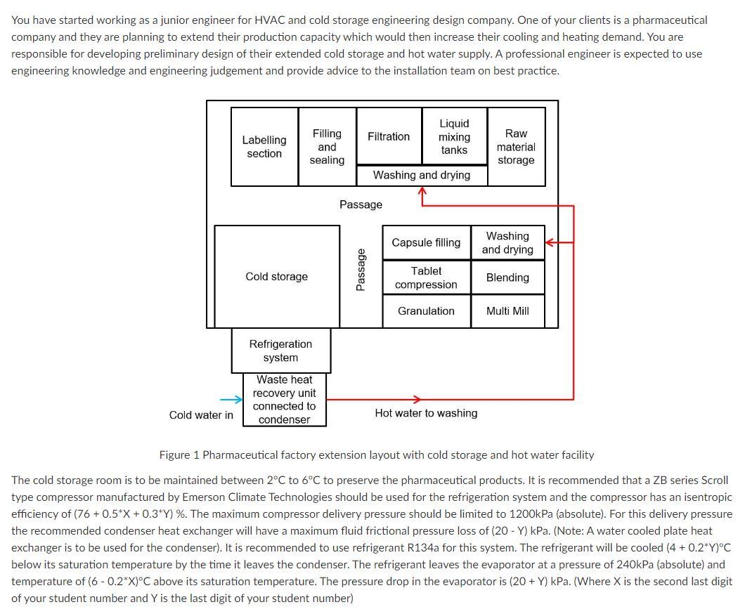 Sketch and label the process paths of the cycle on a | Chegg.com