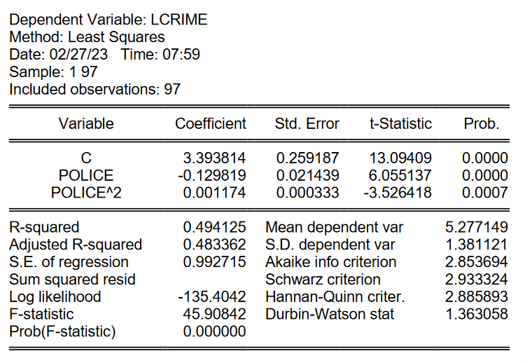 Solved Below is the Eviews output from OLS estimation, from | Chegg.com