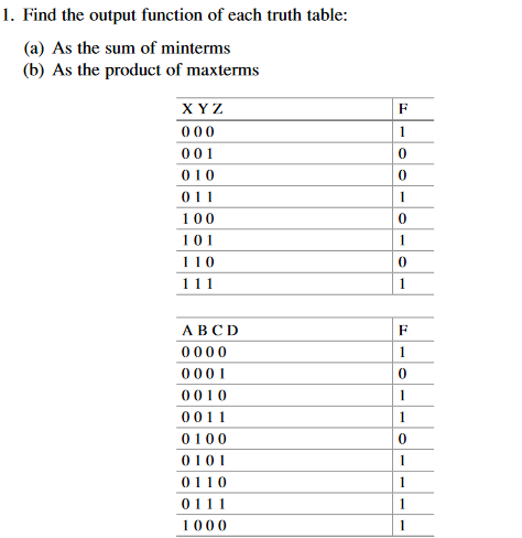 Solved 2. Generate truth table for the following functions: | Chegg.com