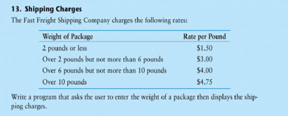 Solved 13. Shipping Charges The Fast Freight Shipping | Chegg.com