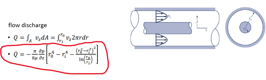 Solved Prove in detail (step by step) that for the annular | Chegg.com