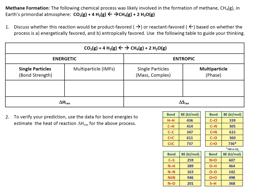 Solved Methane Formation: The following chemical process was | Chegg.com
