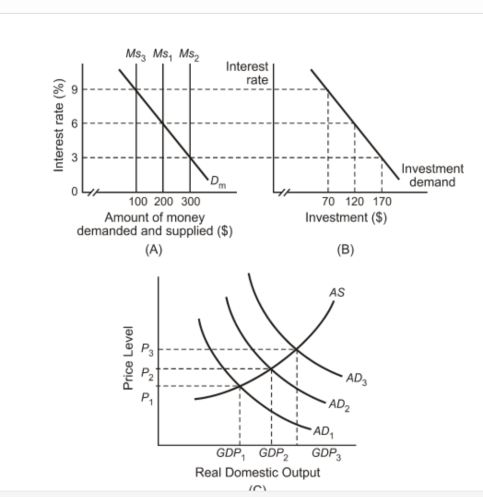 Solved Msz Ms, Msz Interest rate Interest rate (%) 6 O | Chegg.com