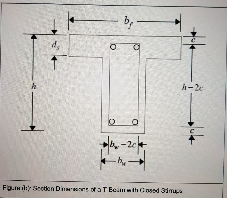 Solved Torsional reinforcement for two different types of | Chegg.com