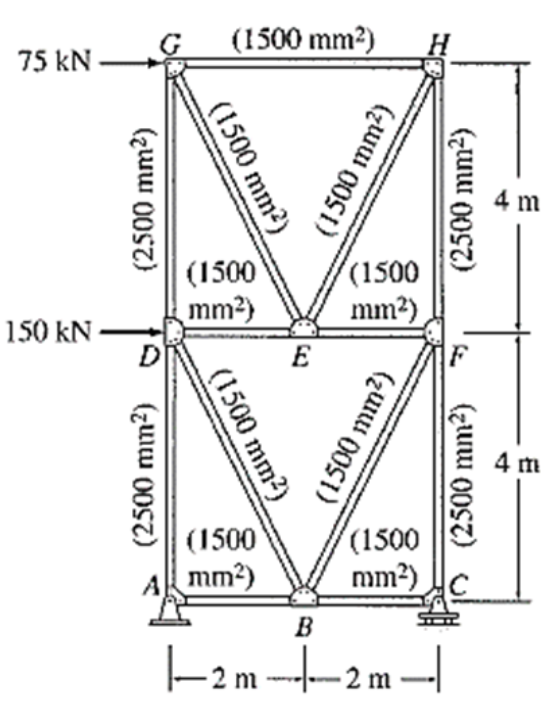Solved Is the following a simple, compound or complex truss? | Chegg.com