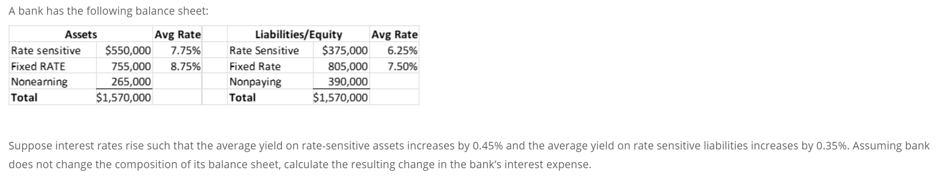 Solved A bank has the following balance sheet: Assets Avg | Chegg.com