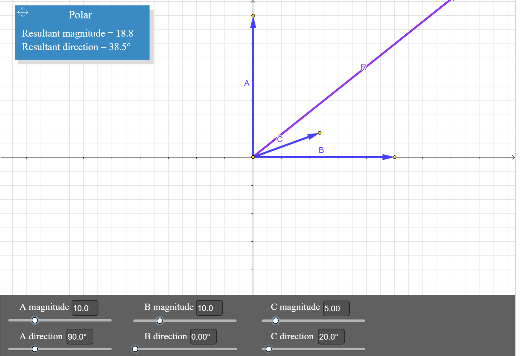 Solved Click and drag the tip of vector C so that the tip of | Chegg.com