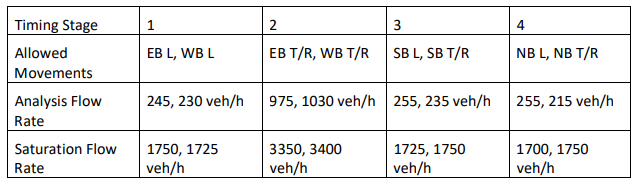 Solved An intersection has a four timing stage signal with | Chegg.com