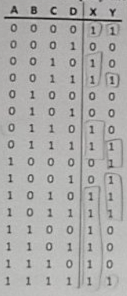 Solved A digital control circuit has four inputs (A, B, C, | Chegg.com