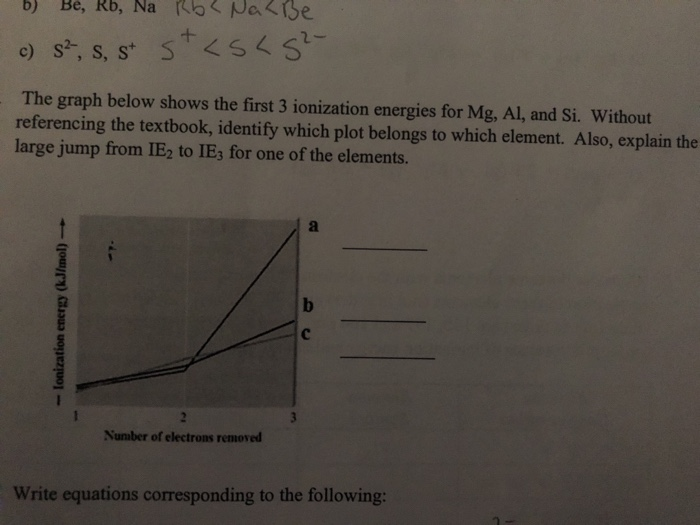 Solved The graph below shows the first 3 ionization energies | Chegg.com