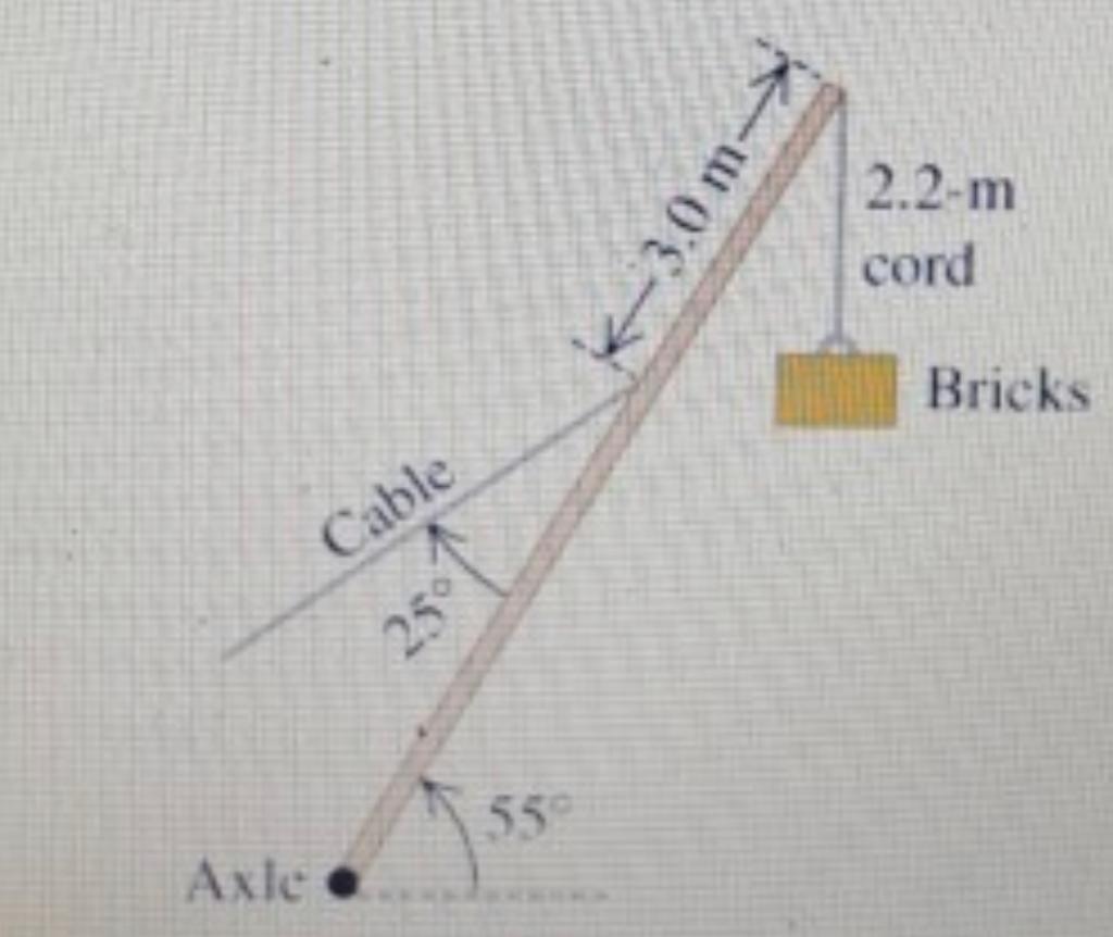 Solved A 15,000 N crane boom pivots around a friction-free | Chegg.com