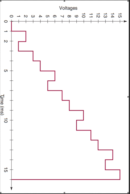 Solved A technician connects a counter to the DAC of Figure | Chegg.com