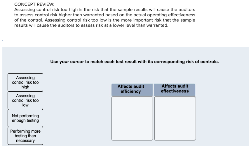 Solved CONCEPT REVIEW: Assessing control risk too high is | Chegg.com