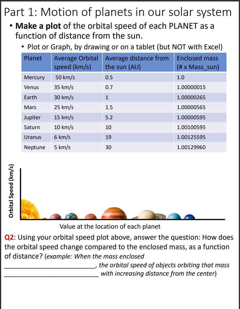 Solved How to do the plot?Part 1: Motion of planets in our | Chegg.com