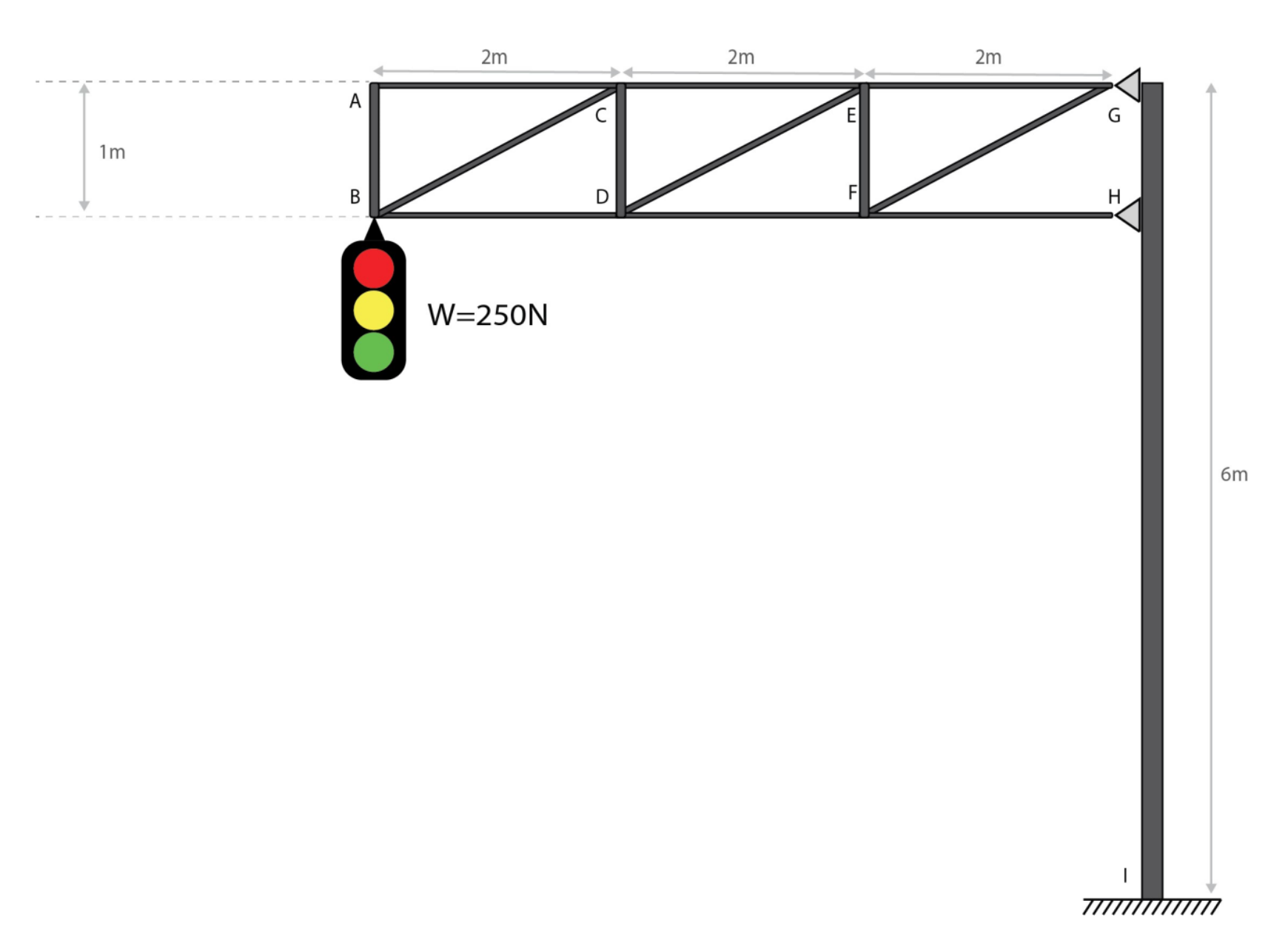 Solved For this traffic light, determine the forces in AB, | Chegg.com