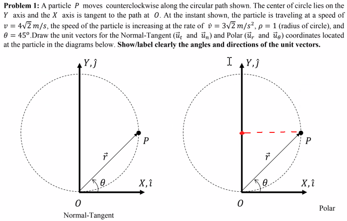 Solved Problem 1: A particle P moves counterclockwise along | Chegg.com Solved Problem 1: A particle P moves counterclockwise along | Chegg.com