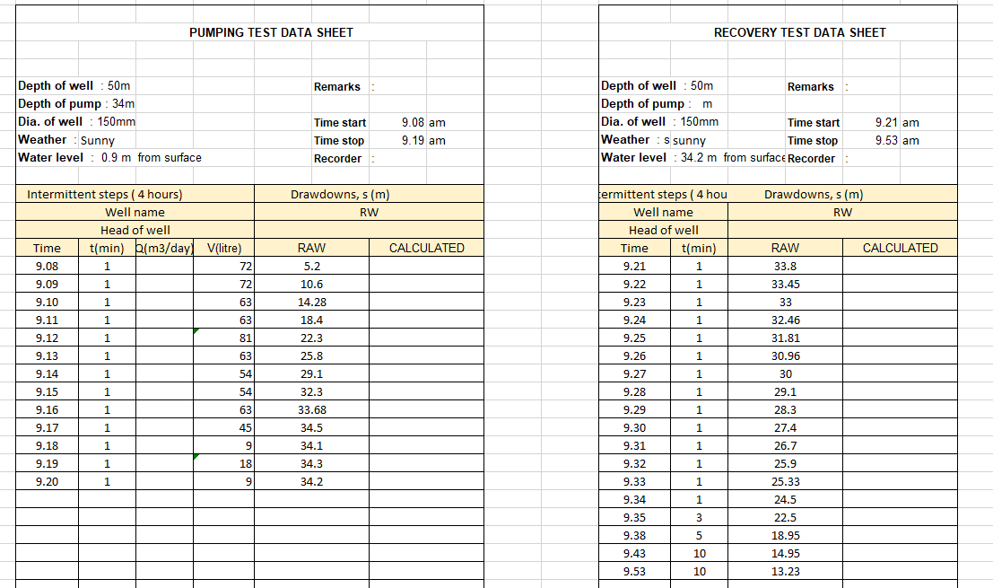 From the data collection, analyze the pumping step | Chegg.com