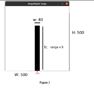 Solved Task Five Implement a function void drawBar(int | Chegg.com