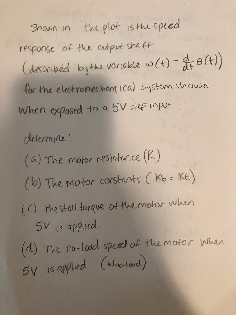 Solved shown in the plot is the speed response of the output | Chegg.com