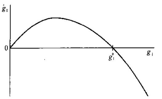 Solved In the endogenous growth model, I can draw a graph of | Chegg.com