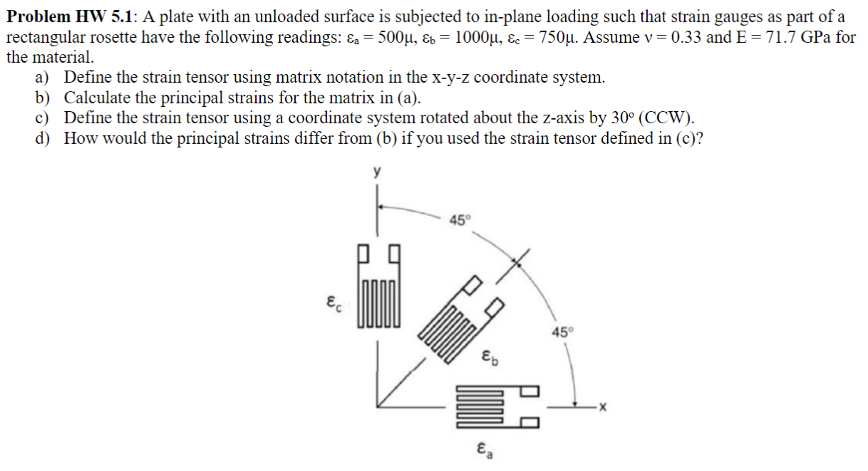 Solved Problem HW 5.1: A plate with an unloaded surface is | Chegg.com