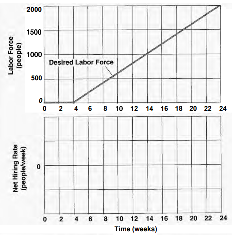 Solved Consider the labor force structure in Figure 8-9. | Chegg.com