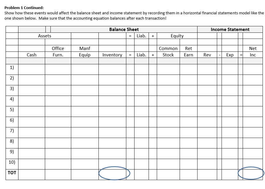 Solved a) Problem 1: What is your total for Inventory? | Chegg.com