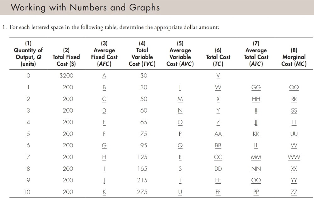 Solved Working with Numbers and Graphs For each lettered | Chegg.com