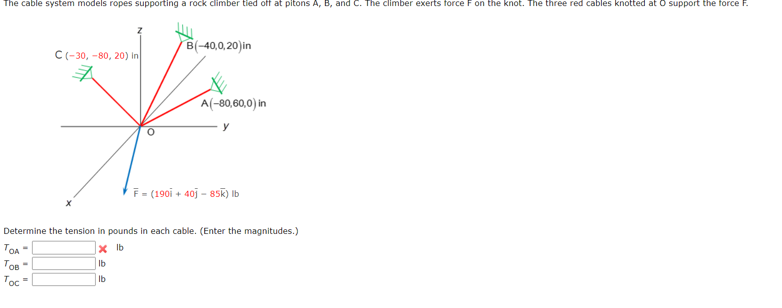 Solved The cable system models ropes supporting a rock | Chegg.com