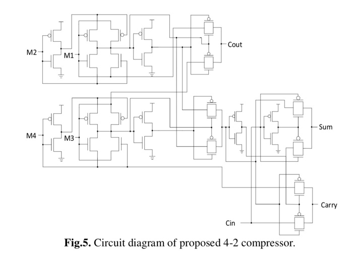Can you help me design this schematic on Microwind | Chegg.com