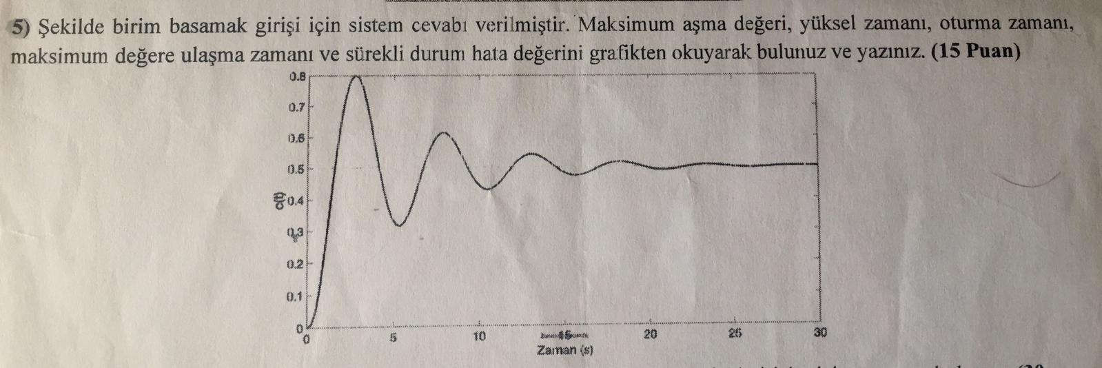 Solved "The system response for a unit step input is given | Chegg.com