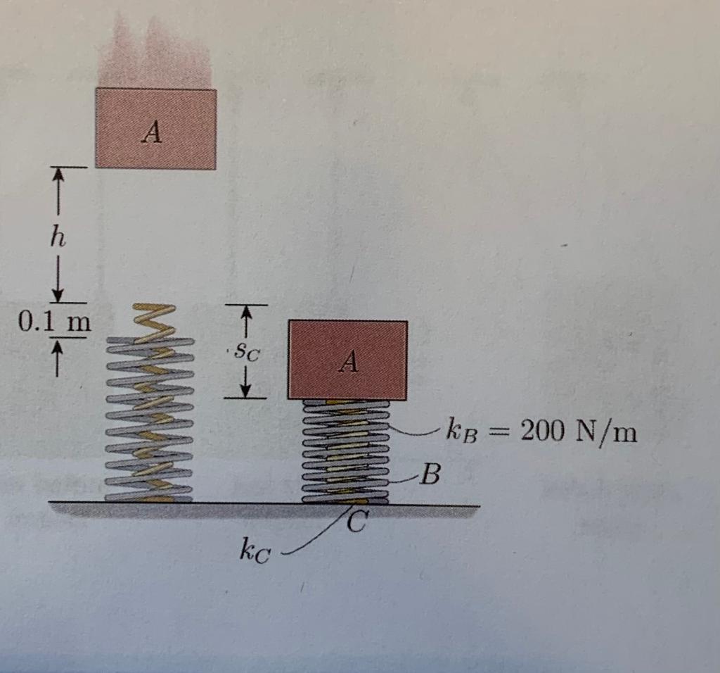 Solved The 1-kg block A is released from rest at a height h | Chegg.com