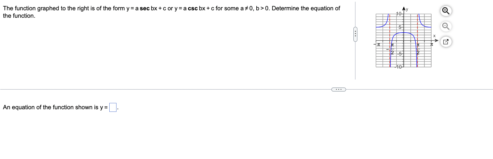 Solved The function graphed to the right is of the form y=a | Chegg.com
