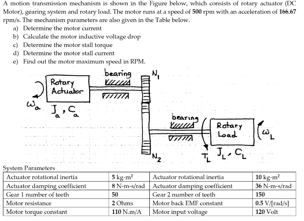 A motion transmission mechanism is shown in the | Chegg.com