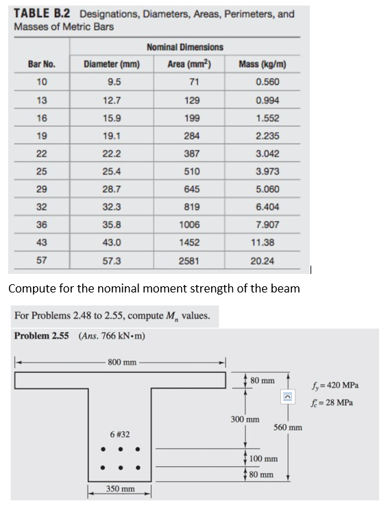 Solved TABLE B.2 Designations, Diameters, Areas, Perimeters, | Chegg.com