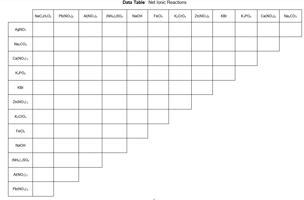 Solved Data Table: Net lonic Reactions NaC2H2O2 Pb(NO3)2 | Chegg.com